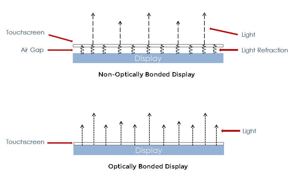 Four Display factors to consider when choosing a rugged tablet for ...