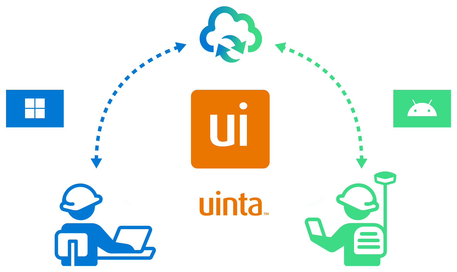 Top Features of Uinta Mapping and Data Collection Software | Get Rugged